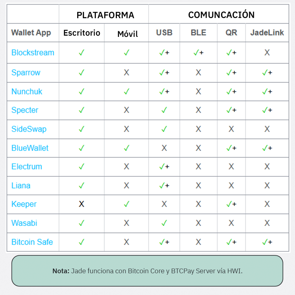 Blockstream Jade Plus | Hardware Wallet para Bitcoin